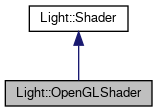 Light: Light::OpenGLShader Class Reference